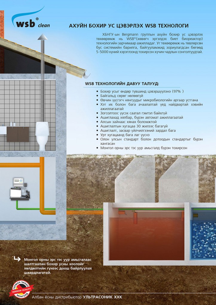 Бохир ус цэвэрлэх технологи – Ultrasonic LLC